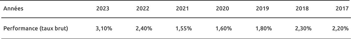 Gestion du fonds en euros de BPCE Life - BPCE LIFE